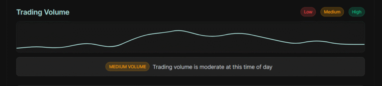 Forex Session Time Converter | Live Forex Market Hours